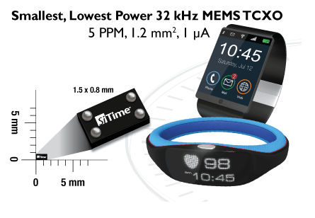 SiTime Brings MEMS Timing to Wearables – Converge Digest