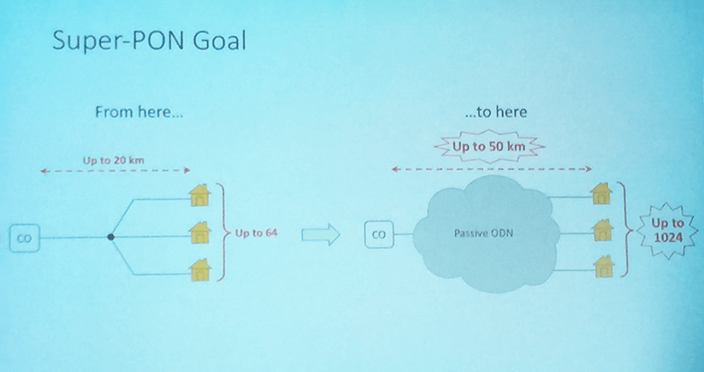 Google’s Super PON could be a game changer – Converge Digest