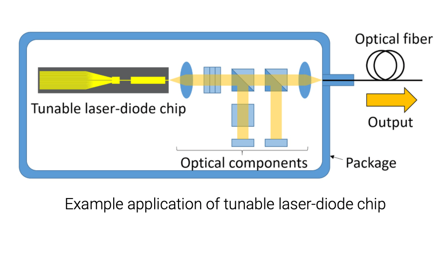 Mitsubishi samples tunable laser-diode chip – Converge Digest